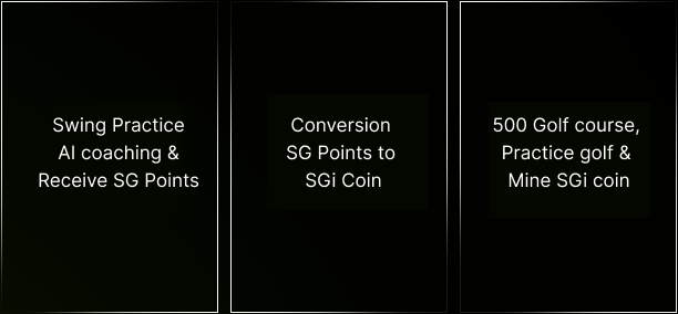 SMARTGOLF TOKEN on GCE